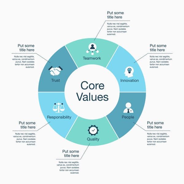72 Core Values Info Graph Royalty-Free Photos and Stock Images ...