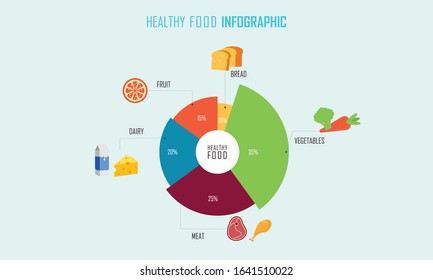 Infographic Healthy Food Template Design Vector Stock Vector (Royalty ...