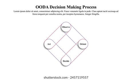 Ooda Loop Photos, Images & Pictures | Shutterstock