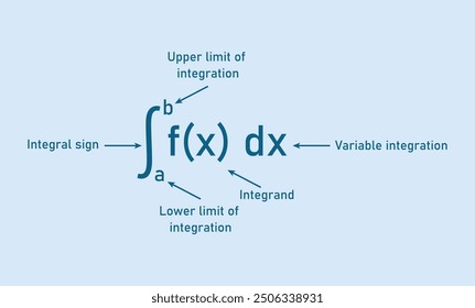 Integral Calculus Formula Variable Integration Integrand Stock Vector (Royalty Free) 2505385113 ...