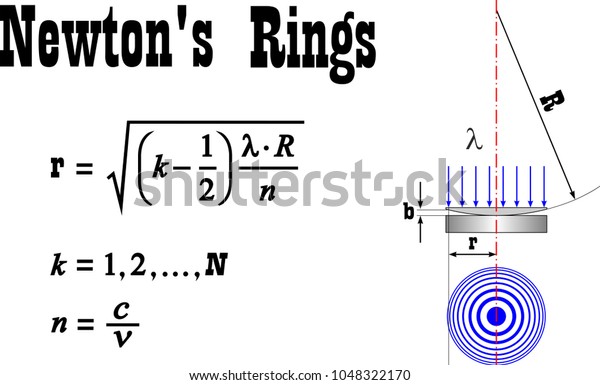 Interference Rings Newtons Isaac Stock Vector (Royalty Free) 1048322170 ...