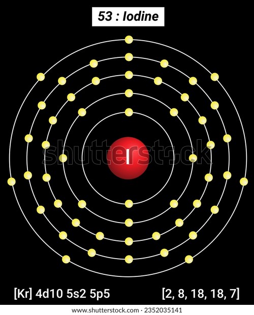 Iodine Atomic Structure