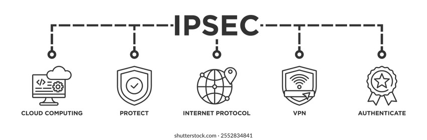 Ipsec Protocol Photos And Images And Pictures Shutterstock