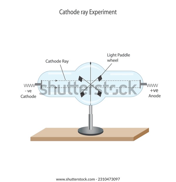 Jj Thomsons Experiments Cathode Ray Tube Stock Vector (Royalty Free ...