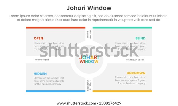 Johari Window Model Framework Matrix Structure Stock Vector (Royalty ...