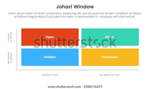 Johari Window Model Framework Matrix Structure Stock Vector (Royalty ...