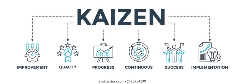 Kaizen Art Of Continuous Improvement Kaizen Continuity Improve