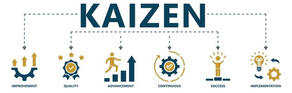 Kaizen Art Of Continuous Improvement Kaizen Continuity Improve