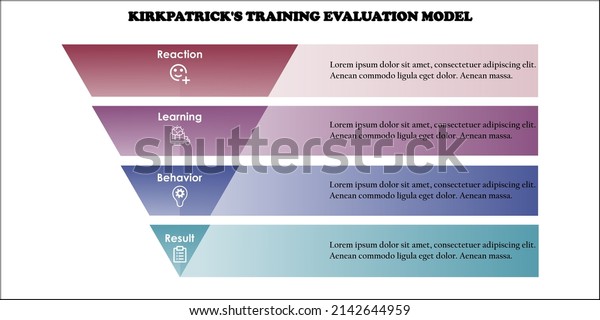 Kirkpatrick Model Training Evaluation Model Stock Vector (Royalty Free ...