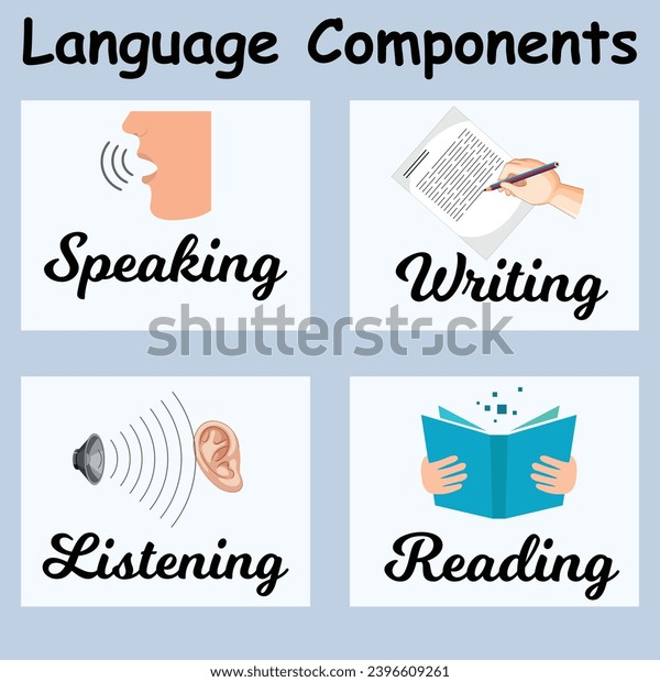 Language Components Language Test Modules English Stock Vector (Royalty ...