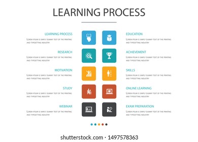 Learning Process Infographic Cloud Design Templateresearch Stock Vector ...