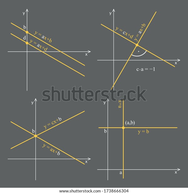 Linear Function Graph On Gray Background Stock Vector (Royalty Free ...