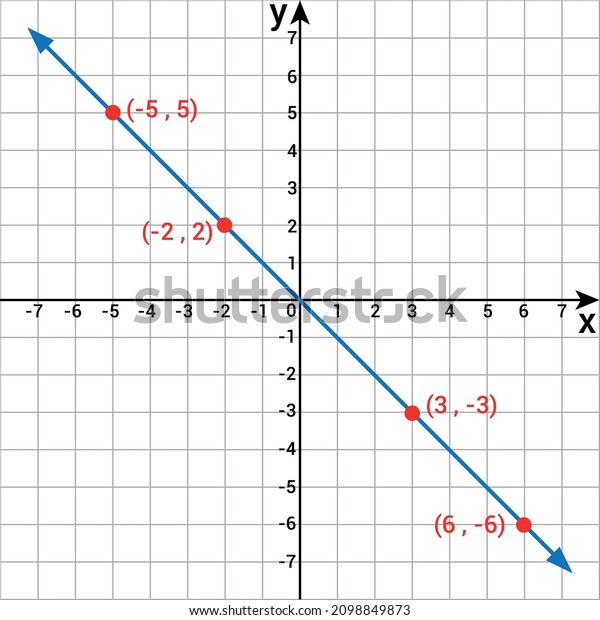 Linear Function Graph Type Function Mathematics Stock Vector (Royalty ...