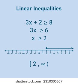 Linear Inequalities One Variables Examples Answers Stock Vector ...
