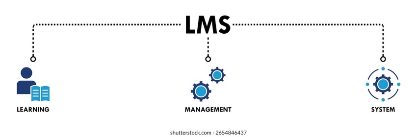 5+ Hundred Lms Banner Royalty-Free Images, Stock Photos & Pictures ...