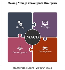 Macd Moving Average Convergence Divergence Acronym Stock Vector ...