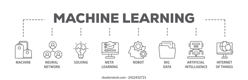 Machine Learning Banner Web Icon Set Stock Vector (Royalty Free) 2411872381 | Shutterstock