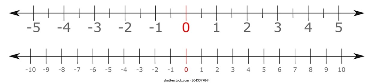 Marked Number Lines Educational Use Stock Vector (Royalty Free ...