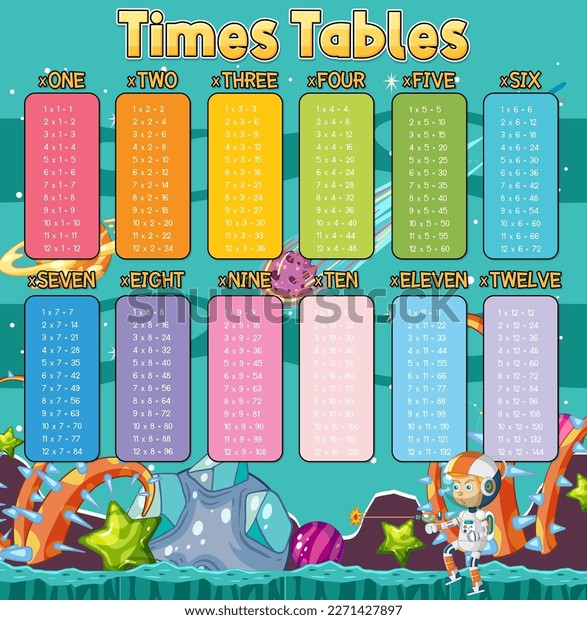 Math Times Table Chart Illustration Stock Vector (Royalty Free ...