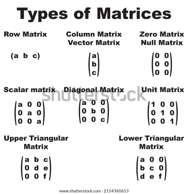 Hojas De Trabajo De Matrices Rectangulares Hojas De Trabajo De