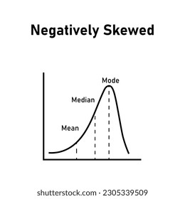 15 Negative Skew Data Images, Stock Photos, 3D objects, & Vectors ...