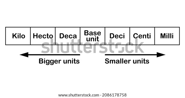 Metric Conversion Chart Unit Measurement: เวกเตอร์สต็อก (ปลอดค่า ...