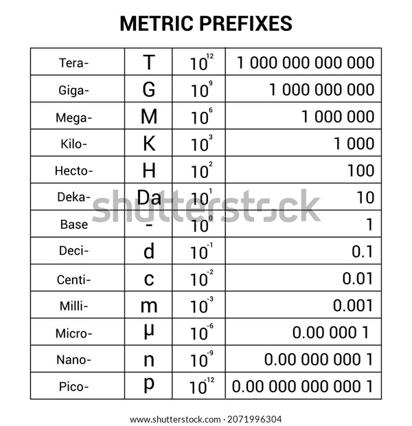 Micro Prefix