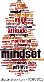 Mindset Word Cloud Concept Vector Illustration Stock Vector (Royalty ...