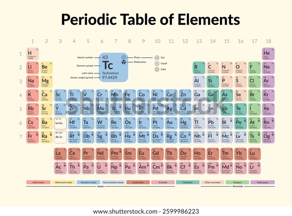 34,384 Periodic Table Periodicity Element Properties Stock Vectors and ...