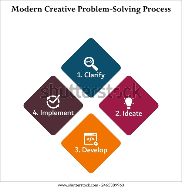 Modern Creative Problem-solving Process Clarify Ideate Stock Vector (Royalty Free) 2465389963 ...