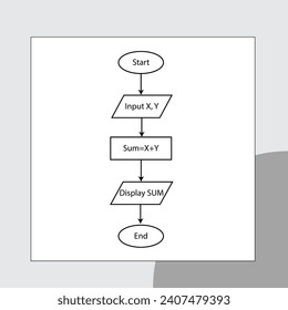 Most Useful Design Flowchart Programming Stock Vector (Royalty Free ...