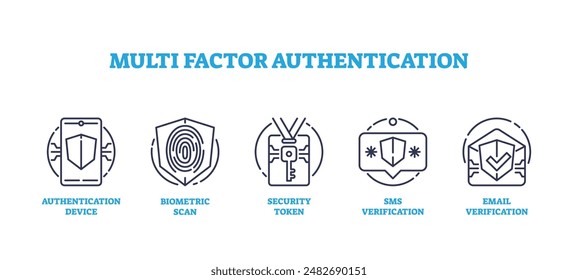 Multi Factor Authentication Data Safety Outline Stock Vector Royalty Free 2482690151