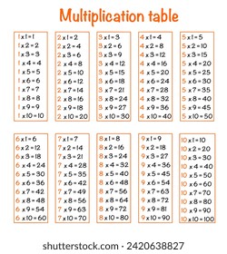 Multiplication Table 1 10 Colorful Cartoon Stock Vector (Royalty Free ...