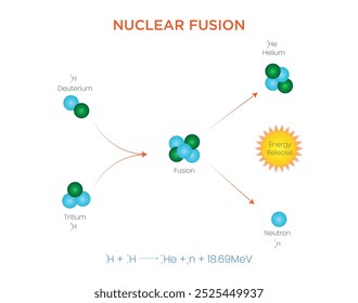 Nuclear Fission Process Splitting Heavy Atomic Stock Vector (Royalty ...