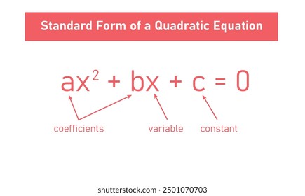 One Variable Second Degree Equation Mathematics Stock Vector (Royalty ...
