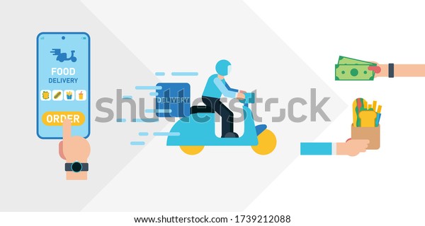 Order Process Concept Flat Design Vector Stock Vector (Royalty Free ...
