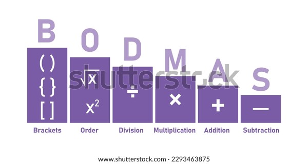 Ordering Mathematical Operations Order Operations Bodmas Stock Vector ...