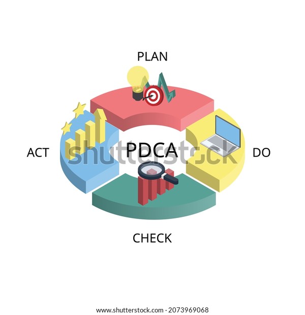 28 Pdca Isometric Stock Vectors, Images & Vector Art | Shutterstock