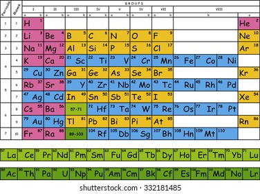 Periodic Mendeleev Table Vector Illustration Stock Vector (Royalty Free ...