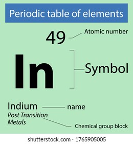 Periodic Table Elements Indium Stock Vector (Royalty Free) 1765905005 ...