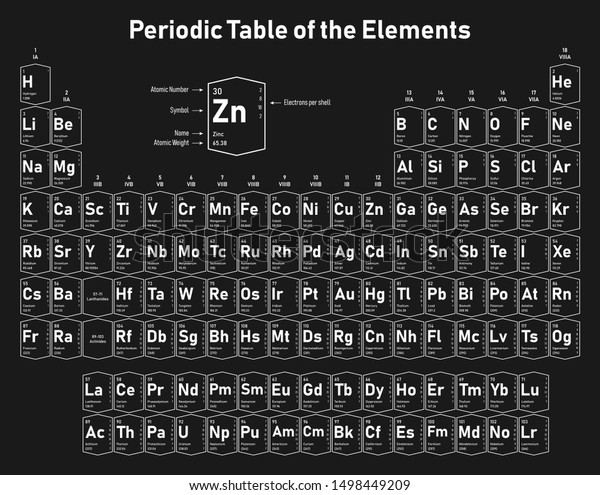 Periodic Table Elements Shows Atomic Number Stock Vector (Royalty Free ...