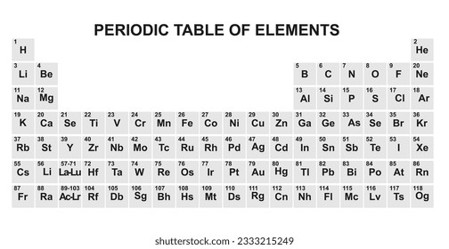 Periodic Table Elements Vector Stock Vector (Royalty Free) 2333215249 ...