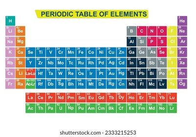 Periodic Table Elements Vector Stock Vector (Royalty Free) 2333215253 ...