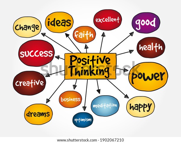 Positive Thinking Mind Map Concept Presentations Stock Vector (Royalty ...