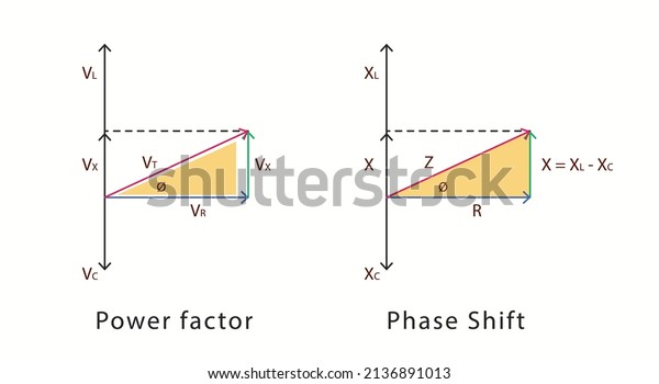 Power Factor Phase Shift Electrical Impedance Stock Vector (Royalty ...