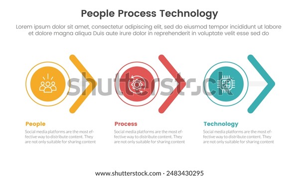 Ppt Framework People Process Technology Infographic Stock Vector ...