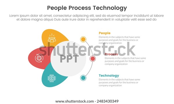 Ppt Framework People Process Technology Infographic Stock Vector ...