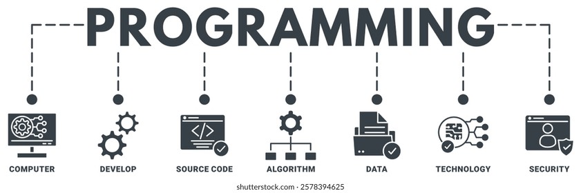 507 Writing Procedures Banner Images, Stock Photos, 3D objects, & Vectors | Shutterstock