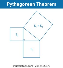 Proof Of Pythagorean Theorem Photos, Images & Pictures | Shutterstock
