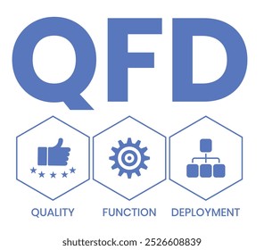 Qfd Logo QFD (Quality Function Deployment): With Practical Example